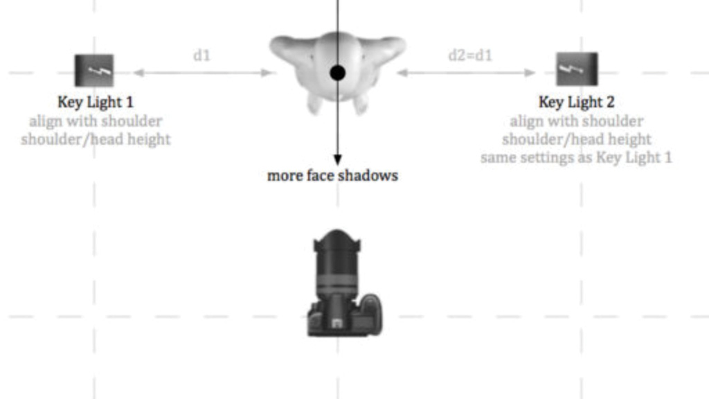 Basic Lighting for Fashion Photography-Fotoinfo Magazine