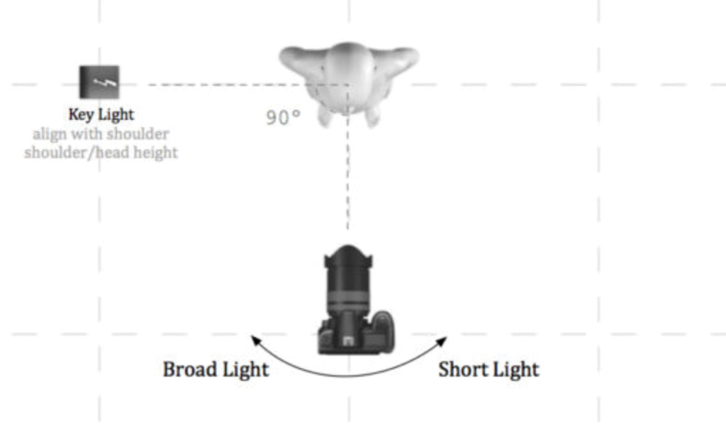 Basic Lighting for Fashion Photography-Fotoinfo Magazine