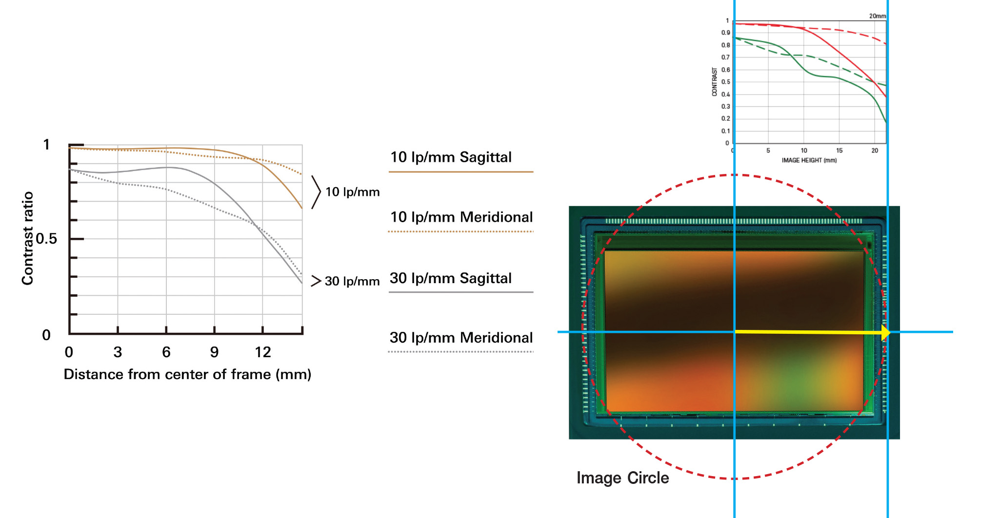 MTF อ่านค่าให้เป็น ช่วยคุณเลือกเลนส์ดีๆ ได้-Fotoinfo Magazine