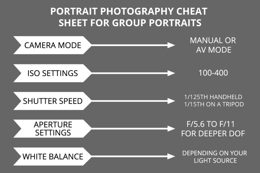 CAMERA SETTINGS FOR PORTRAITS สูตรสำเร็จการตั้งค่ากล้องสำหรับการถ่ายภาพ ...
