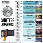 เรื่องควรรู้เกี่ยวกับ ความเร็วชัตเตอร์ (Shutter Speed)-Fotoinfo Magazine