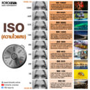 ทำความเข้าใจกับ ISO-Fotoinfo Magazine